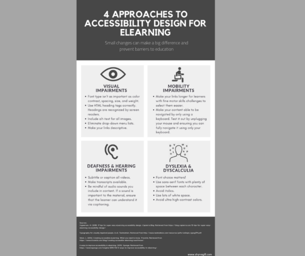 4 Approaches to Accessibility for eLearning Infographic | Shyna Gill ...